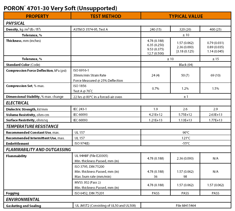 Rogers Poron 4701-30系列软质材料制造商和供应商 - 中国工厂 - 新司科技